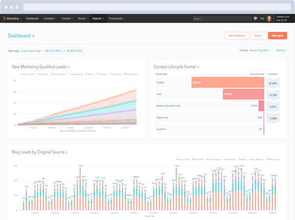 HubSpot Reporting Enterprise Ready Feature Breakdown