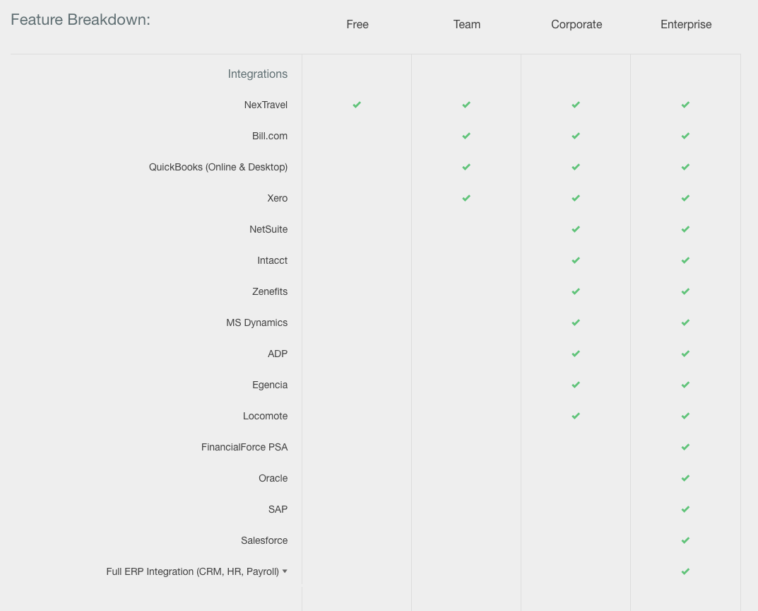 Expensify Integrations - Enterprise Ready Feature Breakdown Expensify Integrations - Enterprise Ready Feature Breakdown