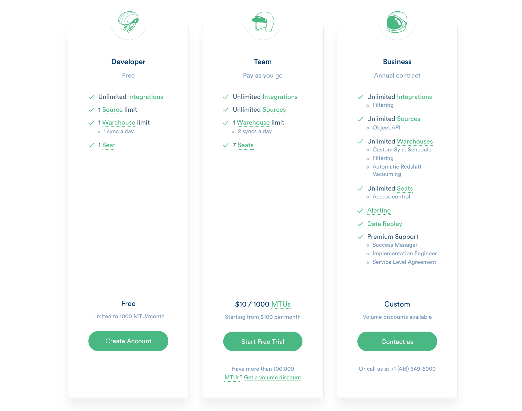 Segment Integrations - Enterprise Ready Feature Breakdown Segment Integrations - Enterprise Ready Feature Breakdown
